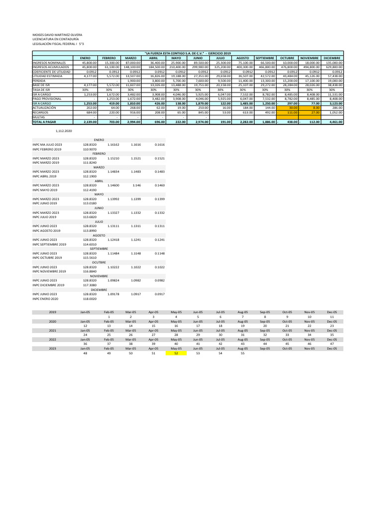 Isr A Cargo, Provision de Ptu y Actualizacion y Recargos | PDF