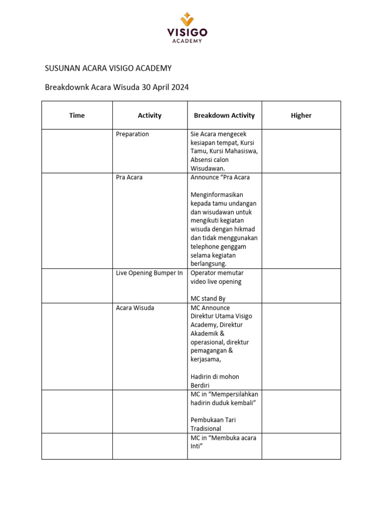 Rundown Prosesi Upacara Wisuda Tahun 2024 | PDF
