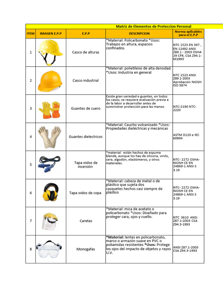 Matriz de EPP | PDF | Soldadura | Construcción