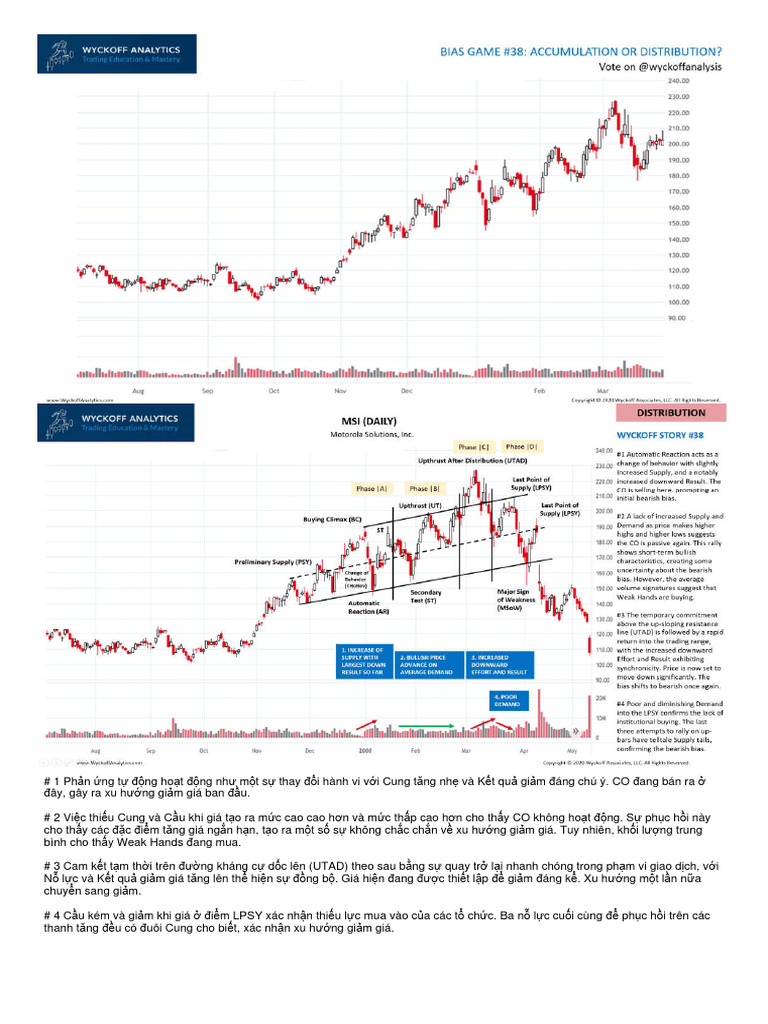 38 Wyckoff Charts & Directional Bias Play the Bias Game-đã Gộp | PDF