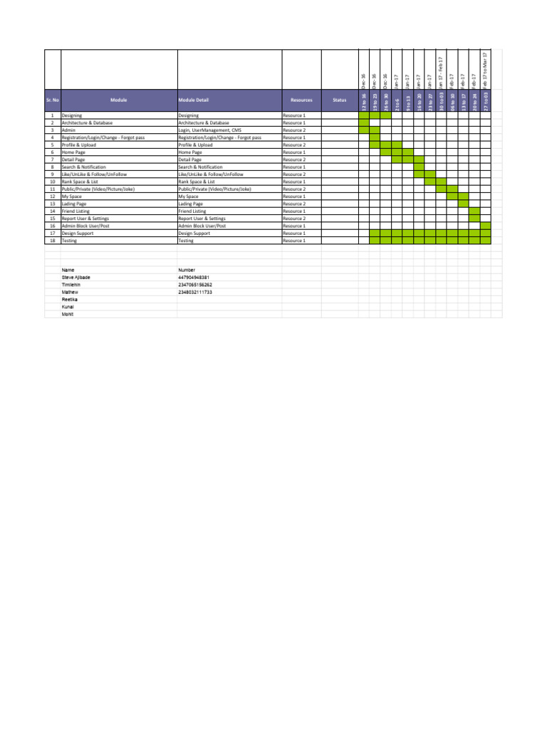 RankWall Defects | PDF | Myspace | Android (Operating System)