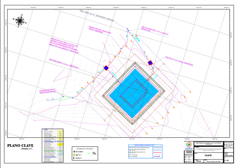 Plano Clave Patapata PDF | PDF