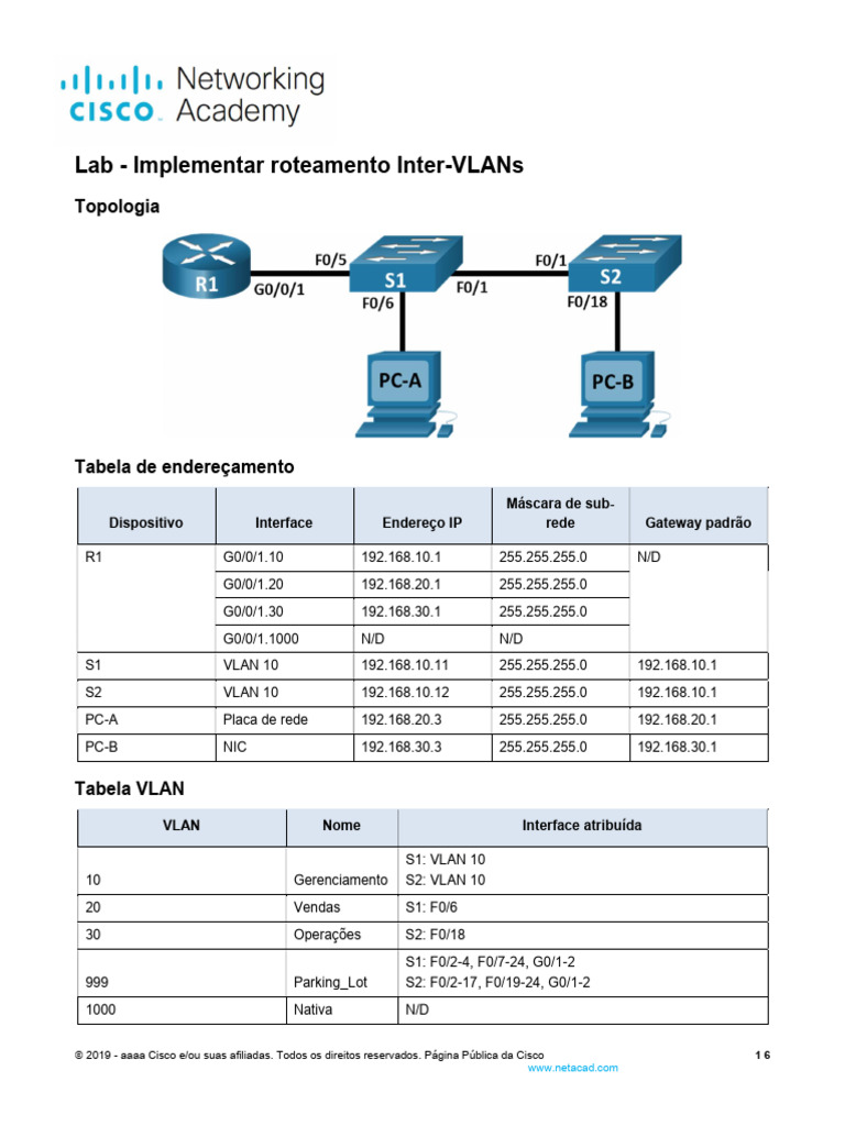 4.5.2 Lab - Implement Inter Vlan Routing - PT BR | PDF | Comutador de rede | Rede de computadores