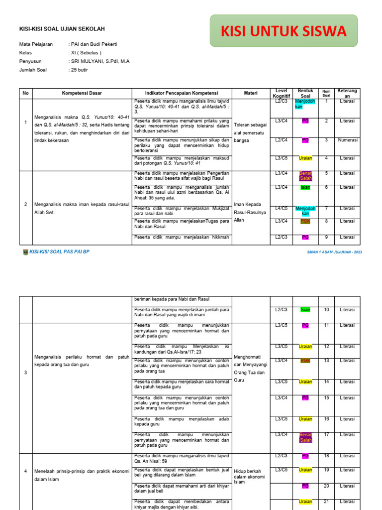 2024 - KISI-KISI PAS KLS XI SMSTR IIui | PDF