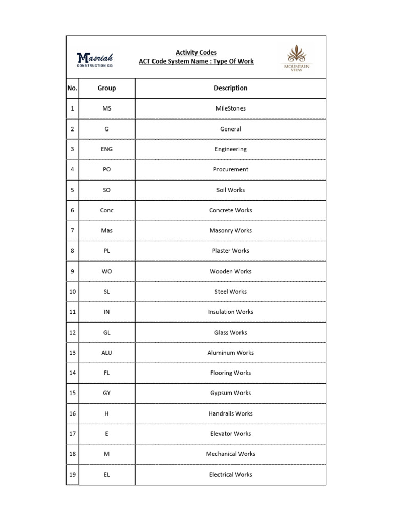 ACT Codes System 3 | PDF