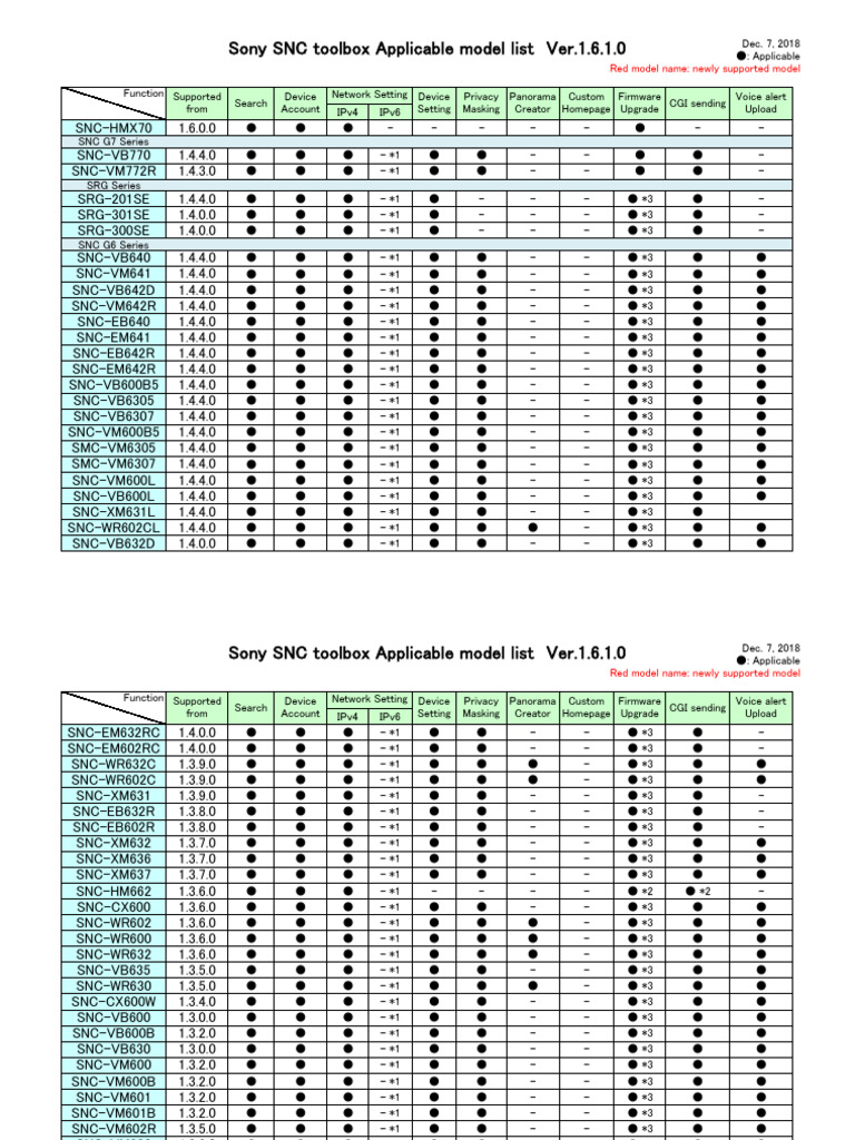 Sony SNC Toolbox Model List 1.6.1.0 | PDF | I Pv6 | Network Architecture
