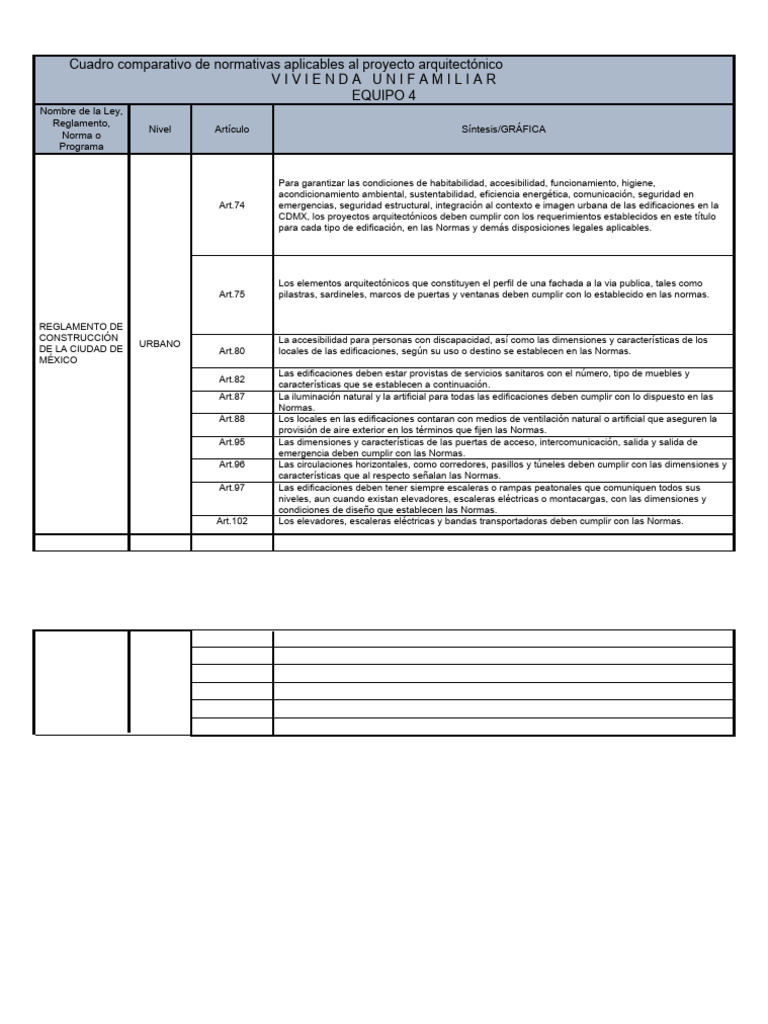 Tabla Composición | PDF | Accesibilidad | edificio