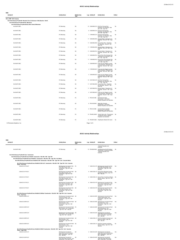 Lag Activities | PDF | Concrete | Column