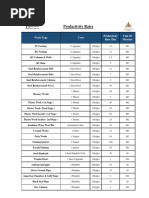 Construction Labor Productivity Rates | PDF | Masonry | Concrete