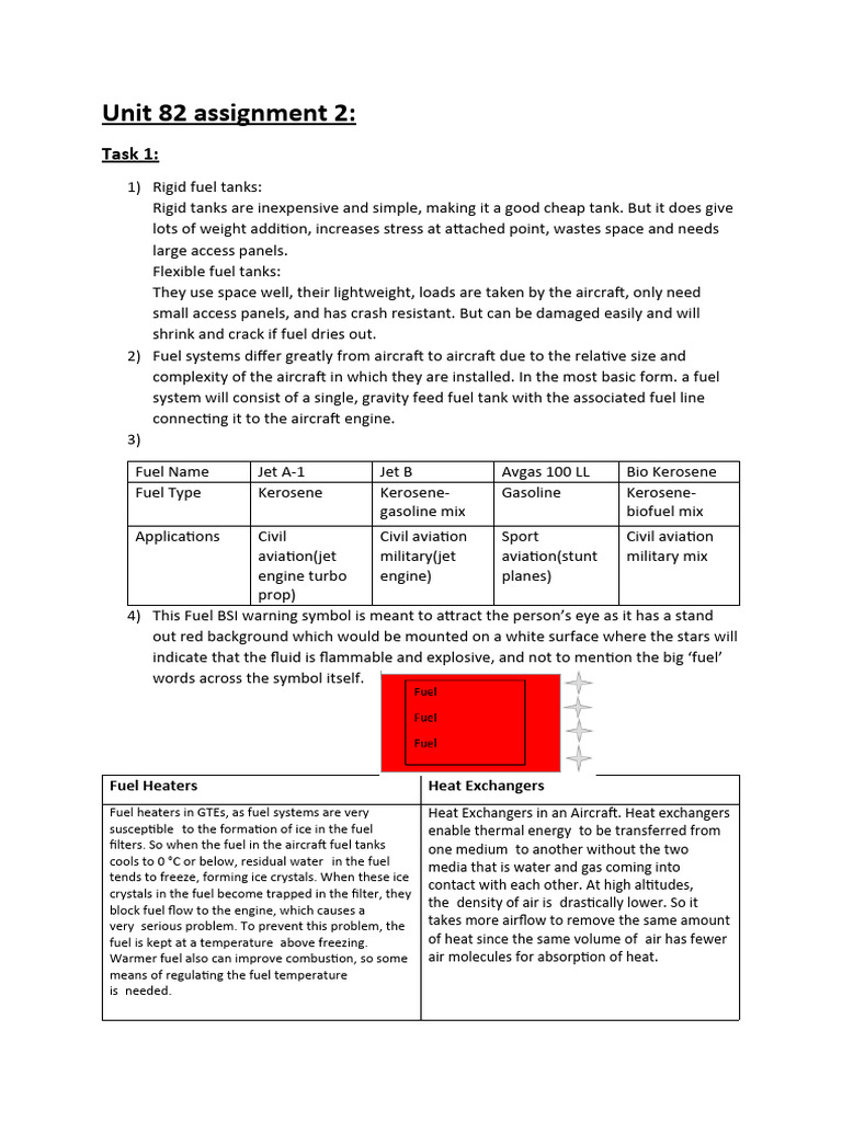 Unit 82 assignment 2 | PDF | Fuels | Fires Unit 82 assignment 2 | PDF | Fuels | Fires