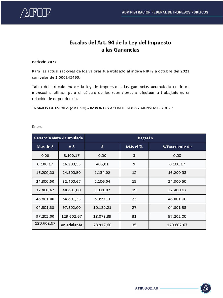 Tabla Impuesto A Las Ganancias 2022 Pdf Economias Microeconomía 9553
