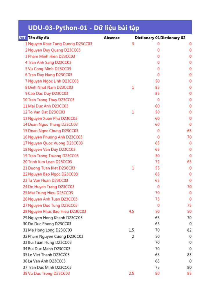 UDU 03 Python 01 Summary | PDF