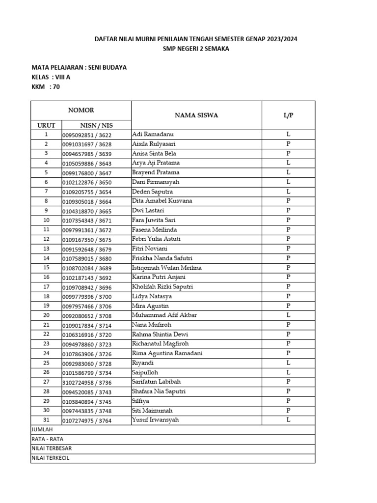 Seni Budaya PTS 8a, B, C, D & Lus 9a, B, C, D | PDF