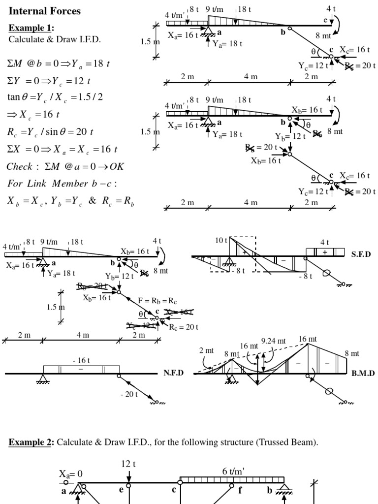Lecture 5-I F Trussed Inclined Beams | PDF