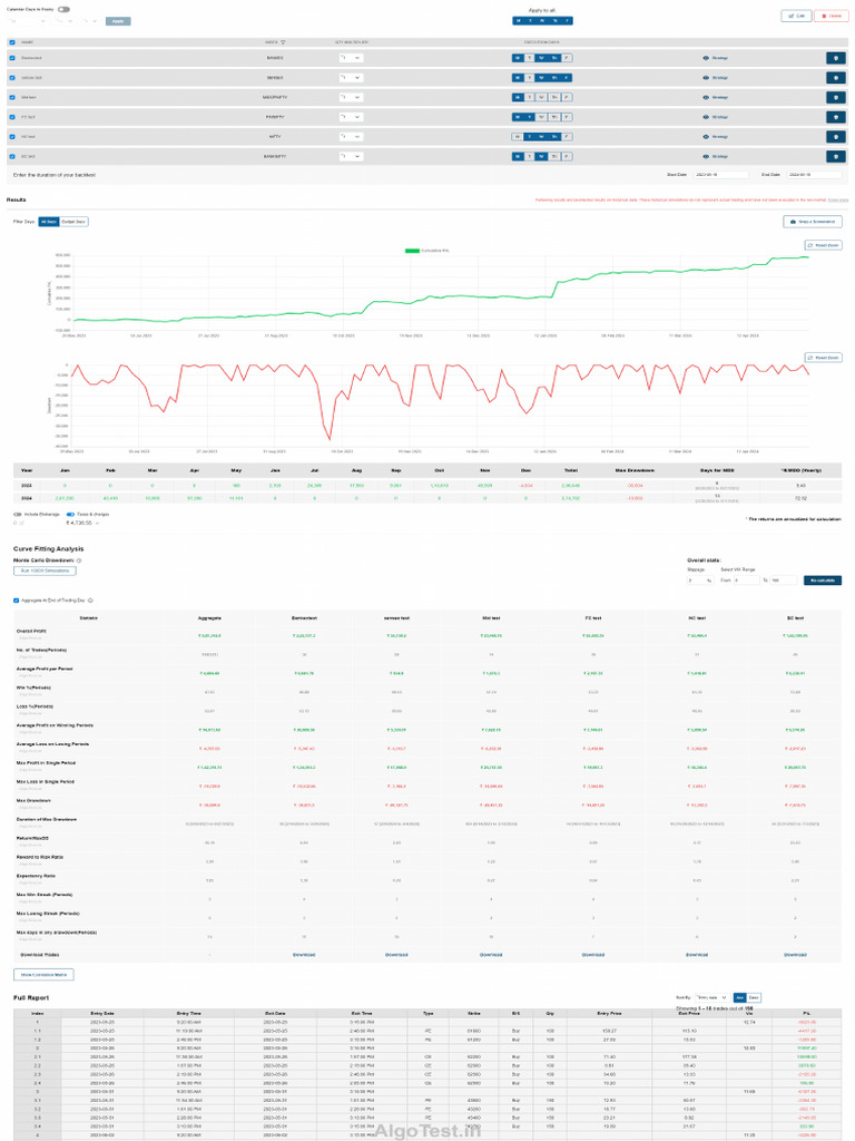 Backtest Portfolio 50 2024-05-19-04 24 50 | PDF