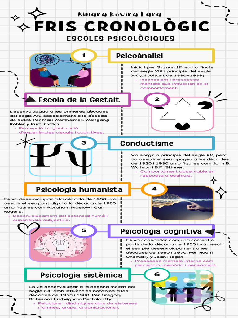 FRis Cronològic | PDF