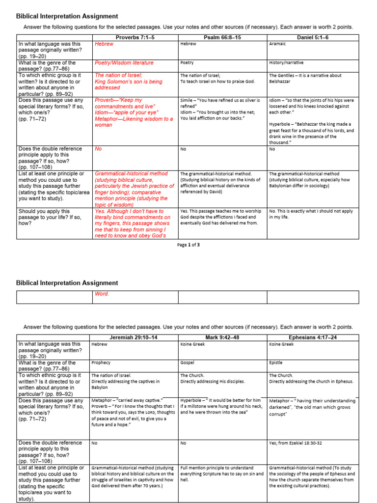 Assignment - Biblical Interpretation | PDF | Bible | Gospel Of Mark