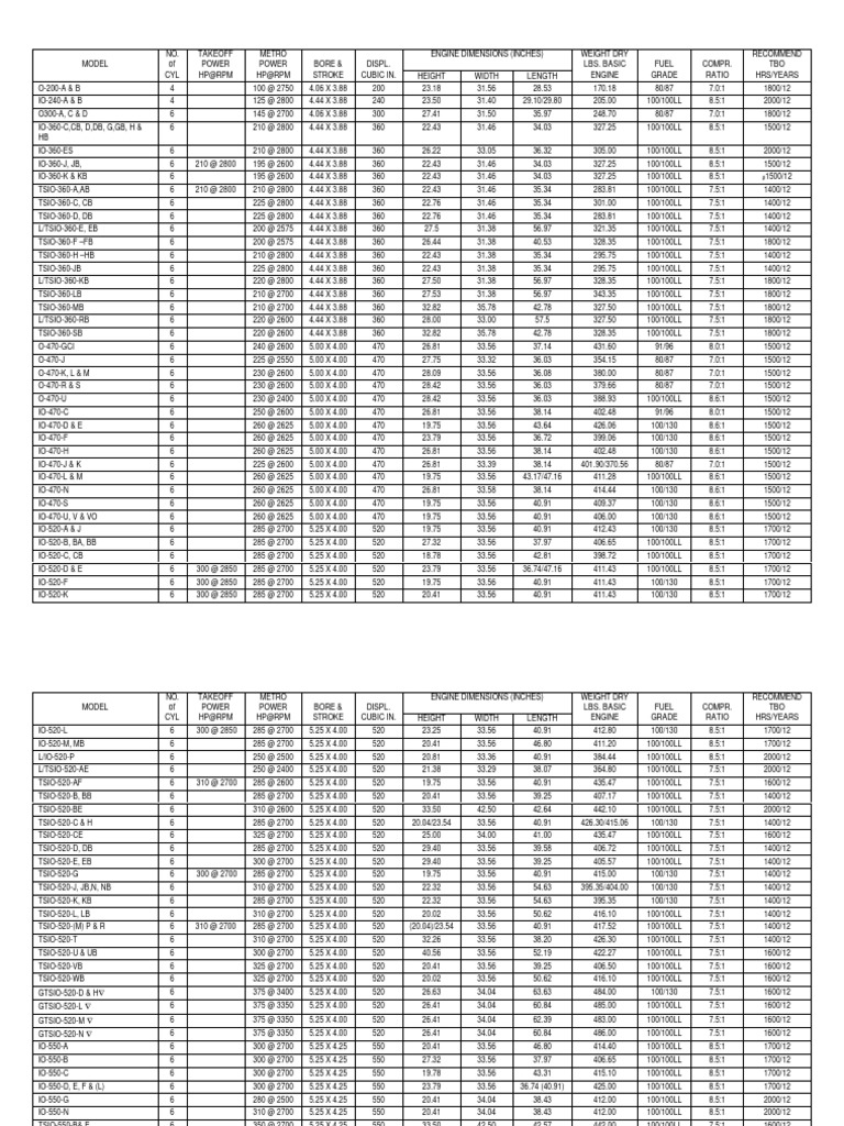 Engine Spesifcation Chart | PDF | Automotive Technologies | Engine ...