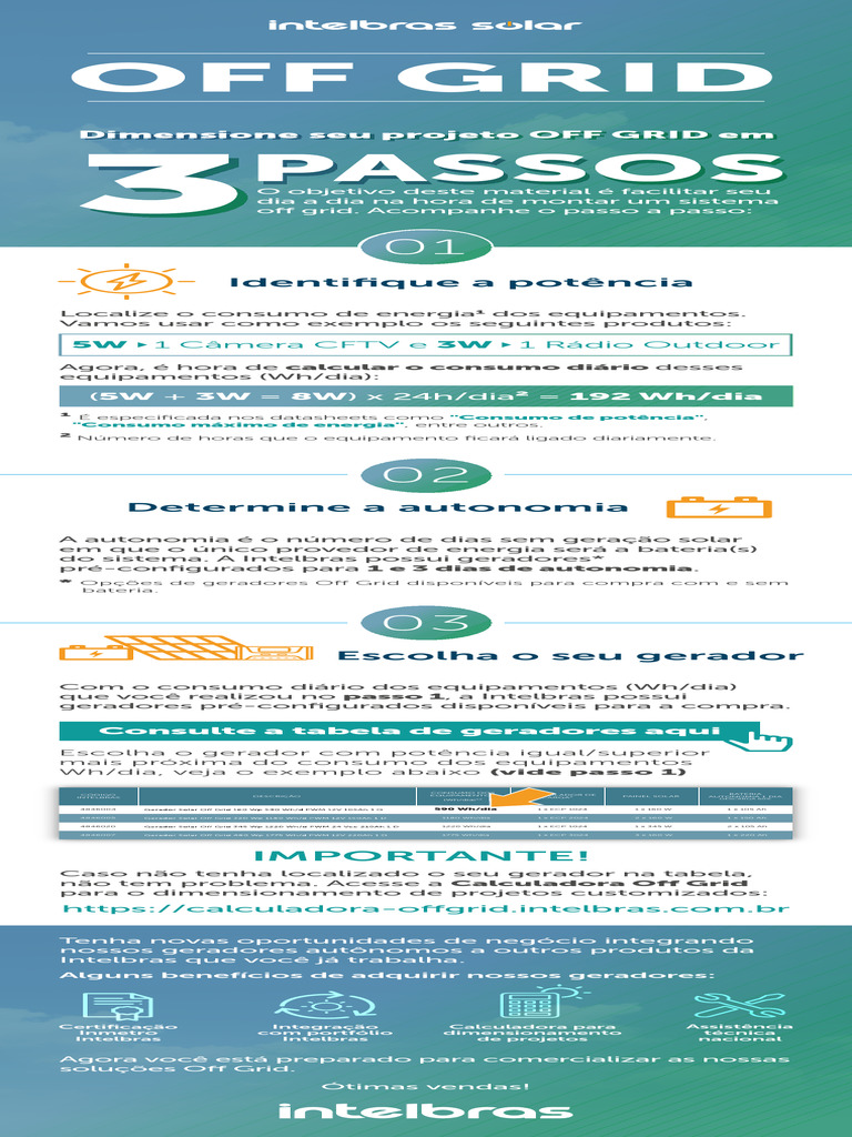 Dimensione Seu Projeto Off Grid Em 3 PASSOS Digital | PDF