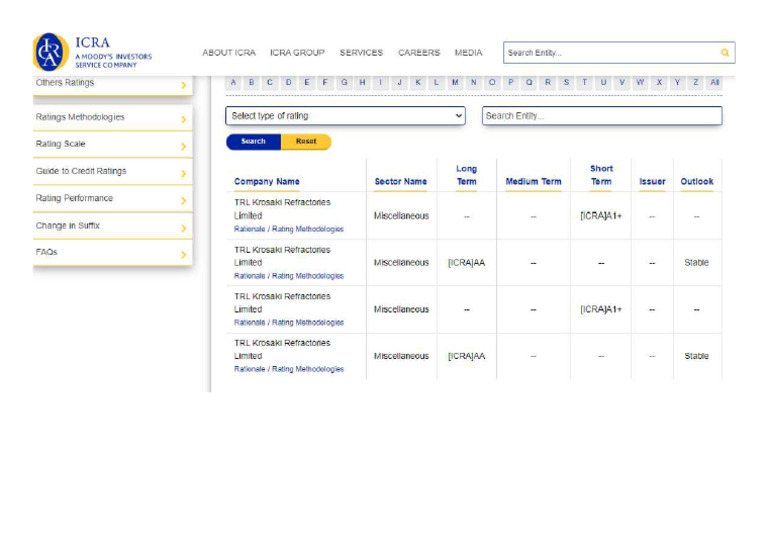 Icra Rating TRL | PDF