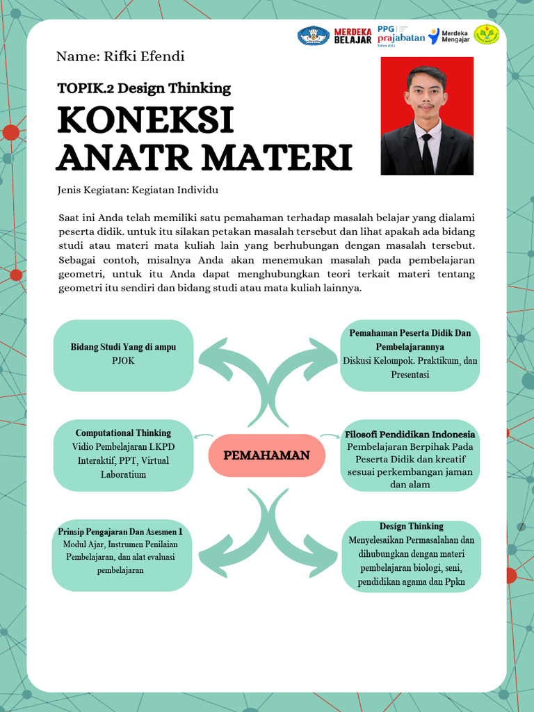 TOPIK.2 Koneksi Antar Materi Design Thinking | PDF