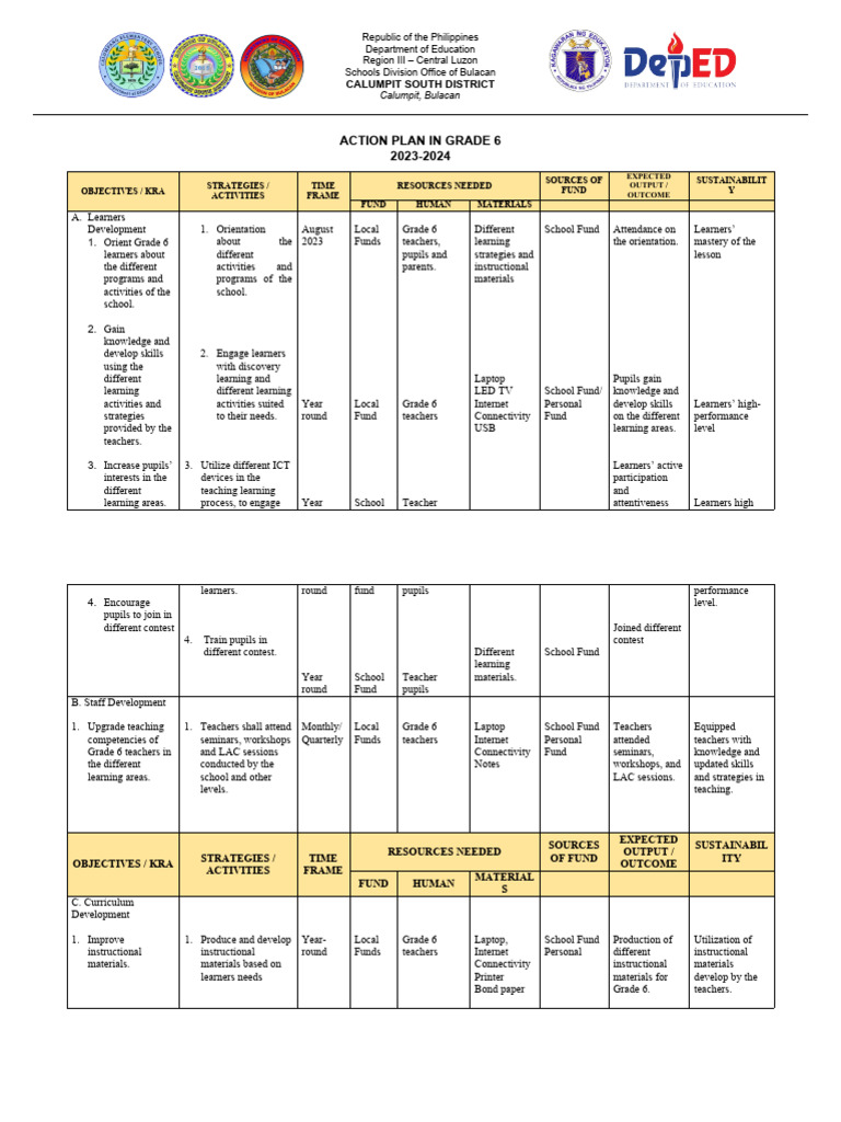 GRADE 6- ACTION PLAN 2023-2024 | PDF | Educational Assessment | Teachers