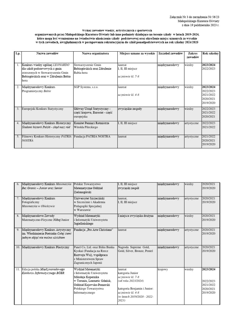 Zal. 3 - Zawody Wiedzy Artystyczne I Sportowe - 2024 2025 | PDF