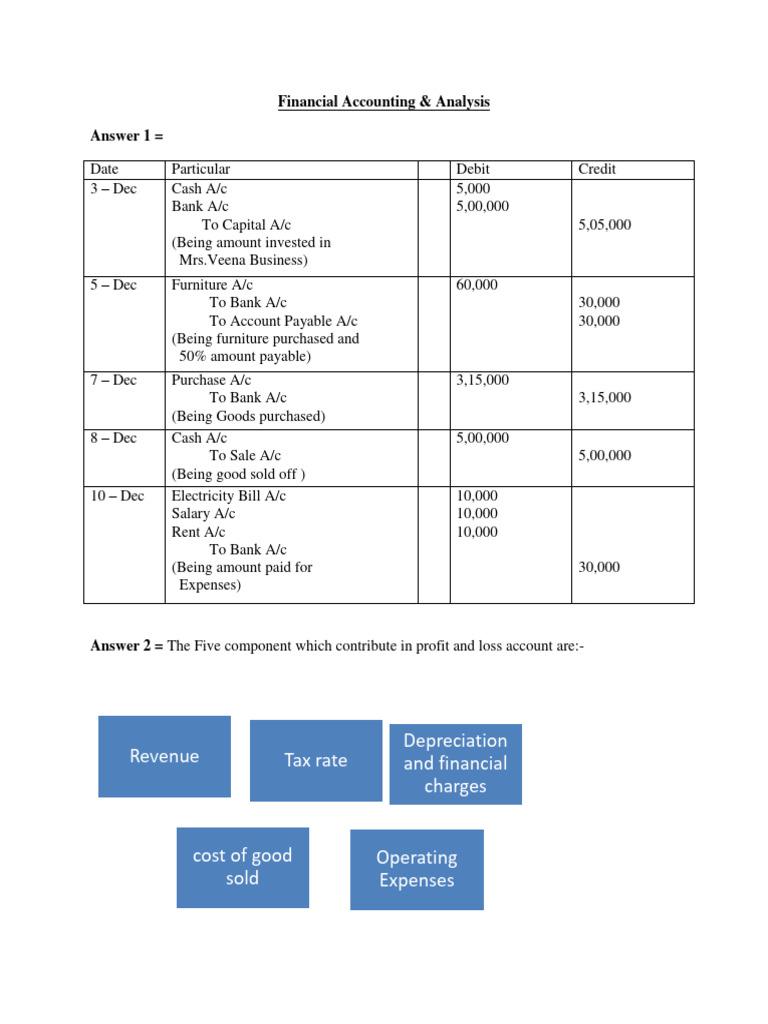 Financial Accounting and Analysis | PDF | Expense | Depreciation