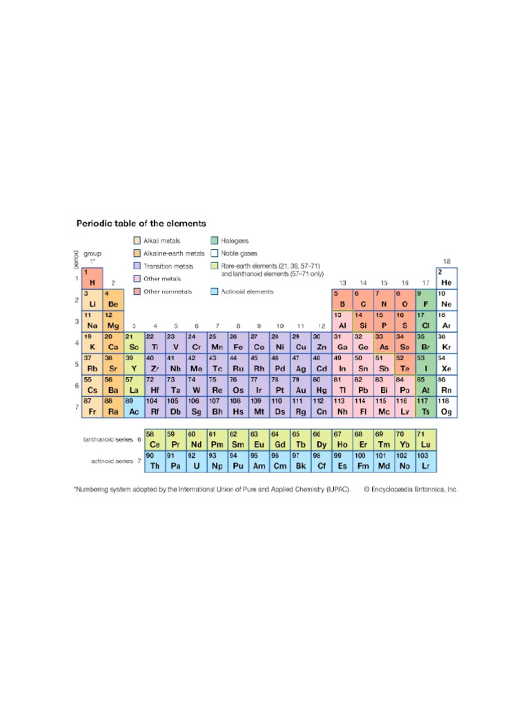 Periodic table _ Definition, Elements, Groups, Charges, Trends, & Facts _ Britannica | PDF