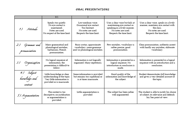 Oral Presentations Marking Scheme | PDF | Grammar | Knowledge
