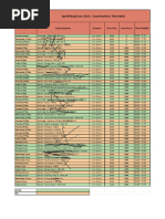 Updated CSEC Timetable 2025 | PDF