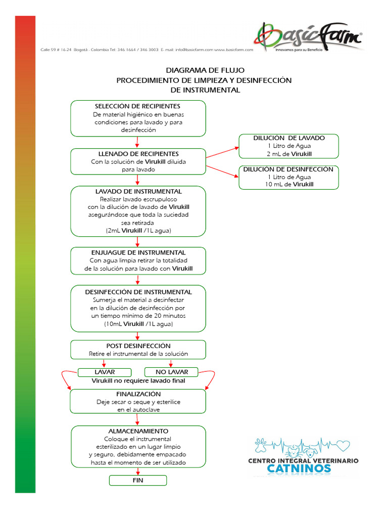 DIAGRAMA FLUJO CENTRO INTEGRAL VETERINARIO CATNINOS 2016 | PDF | Lavado de manos | Agua