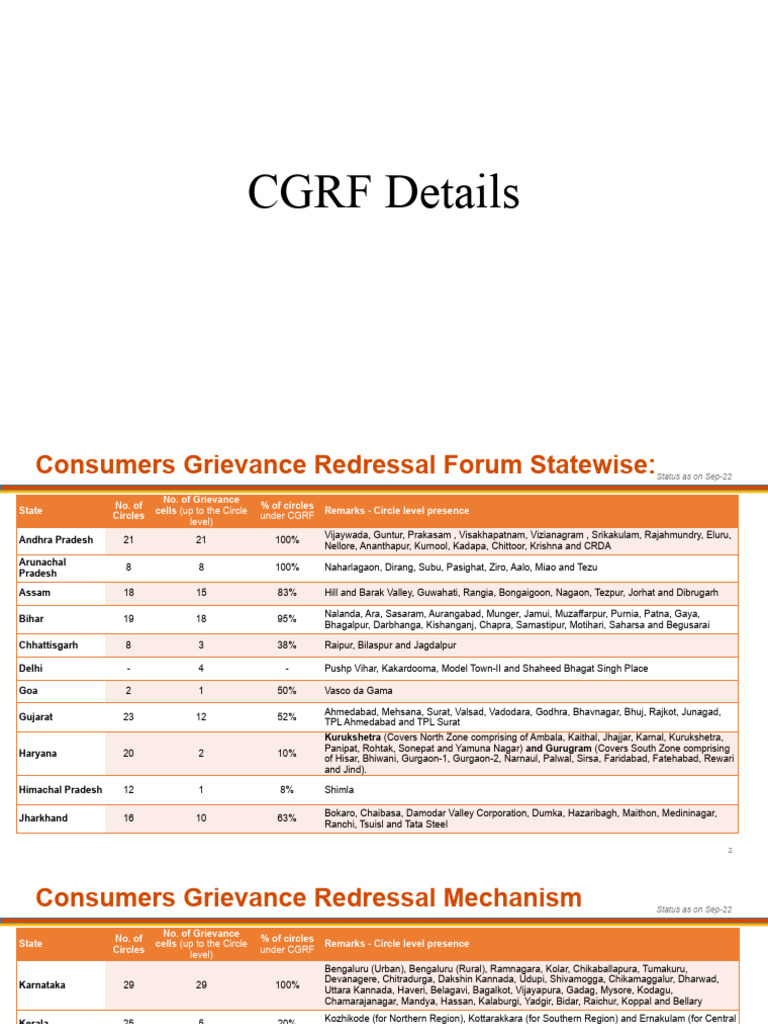 CGRF Status of States | PDF