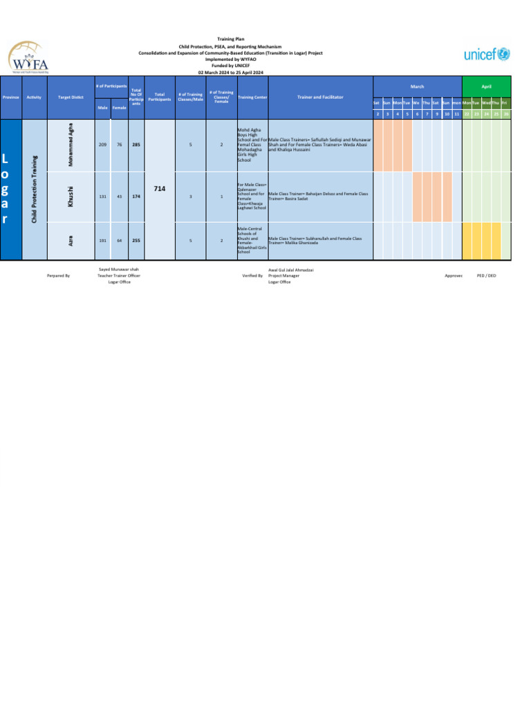 CP, PSEA& Reporting M & Refresher Training Plan | PDF