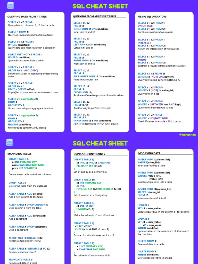 Learn SQL in 4 Hours | PDF | Table (Database) | Database Index