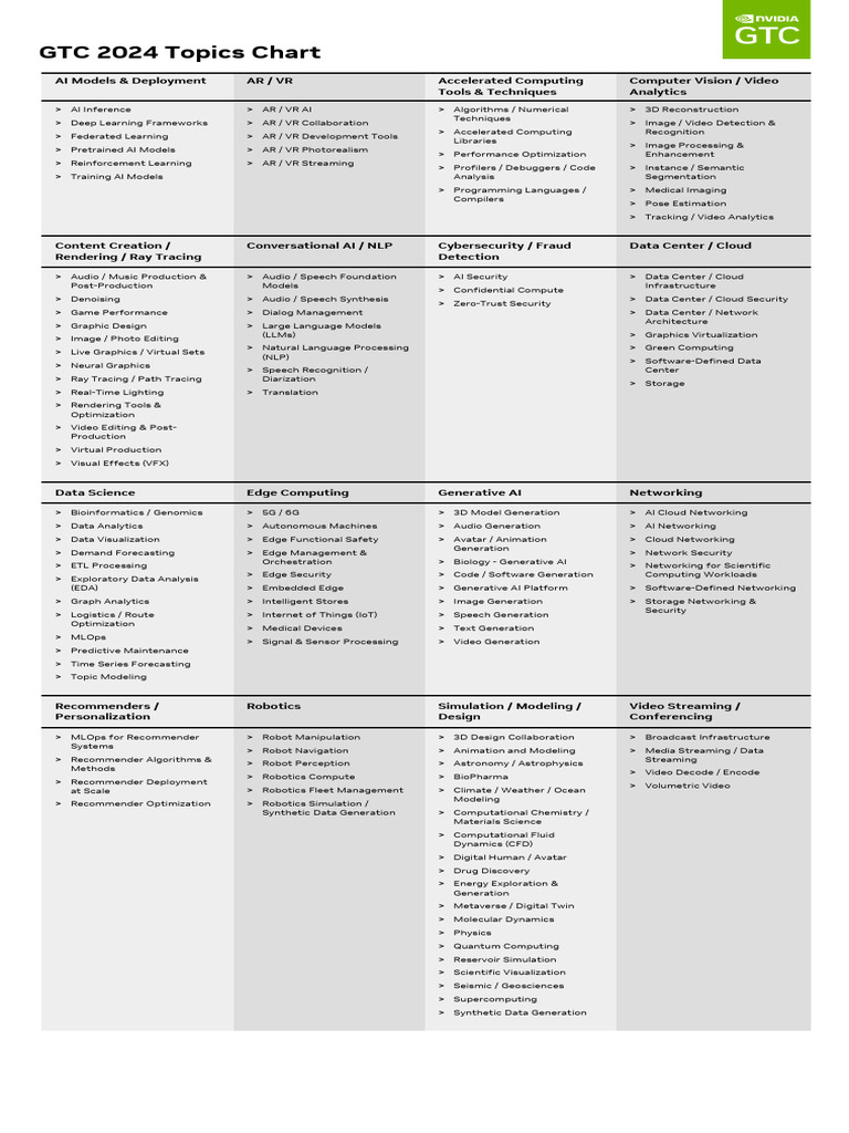 GTC 2024 Topic Chart V2 7-24 - 1690238151758001n7ew | PDF | Artificial ...