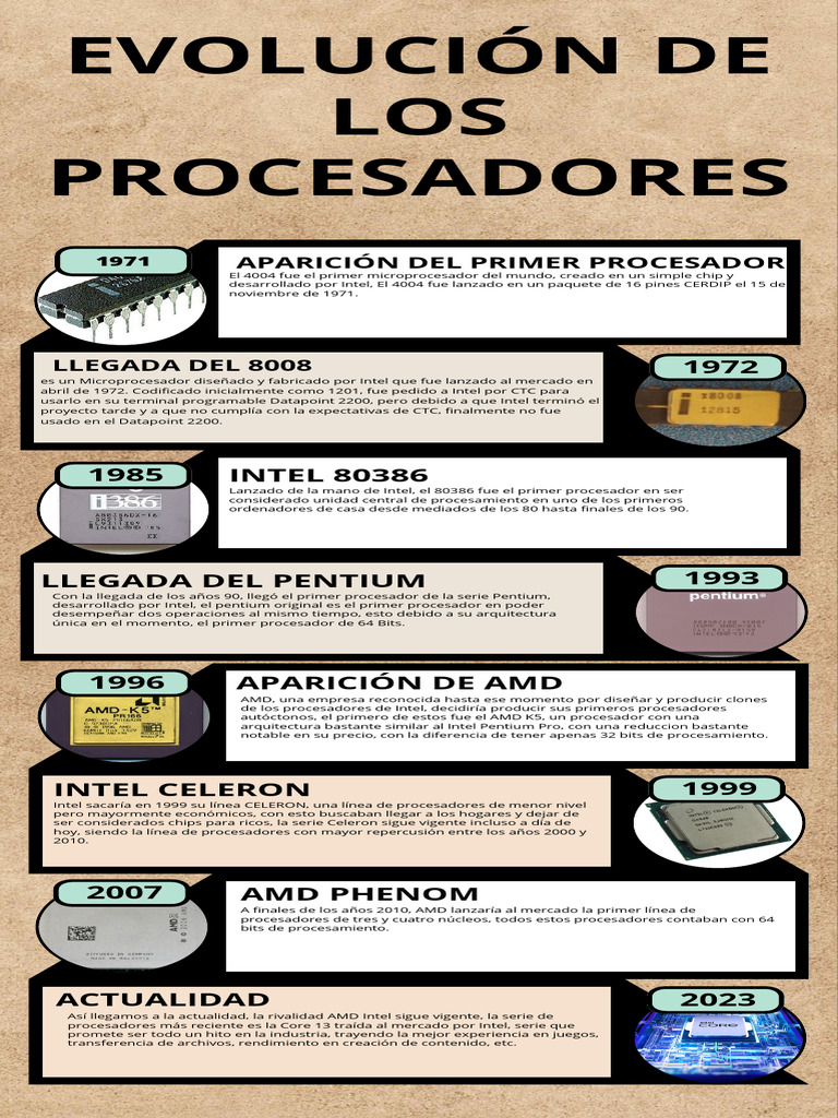 Evolución de Los Procesadores | Descargar gratis PDF | Microprocesador | Intel