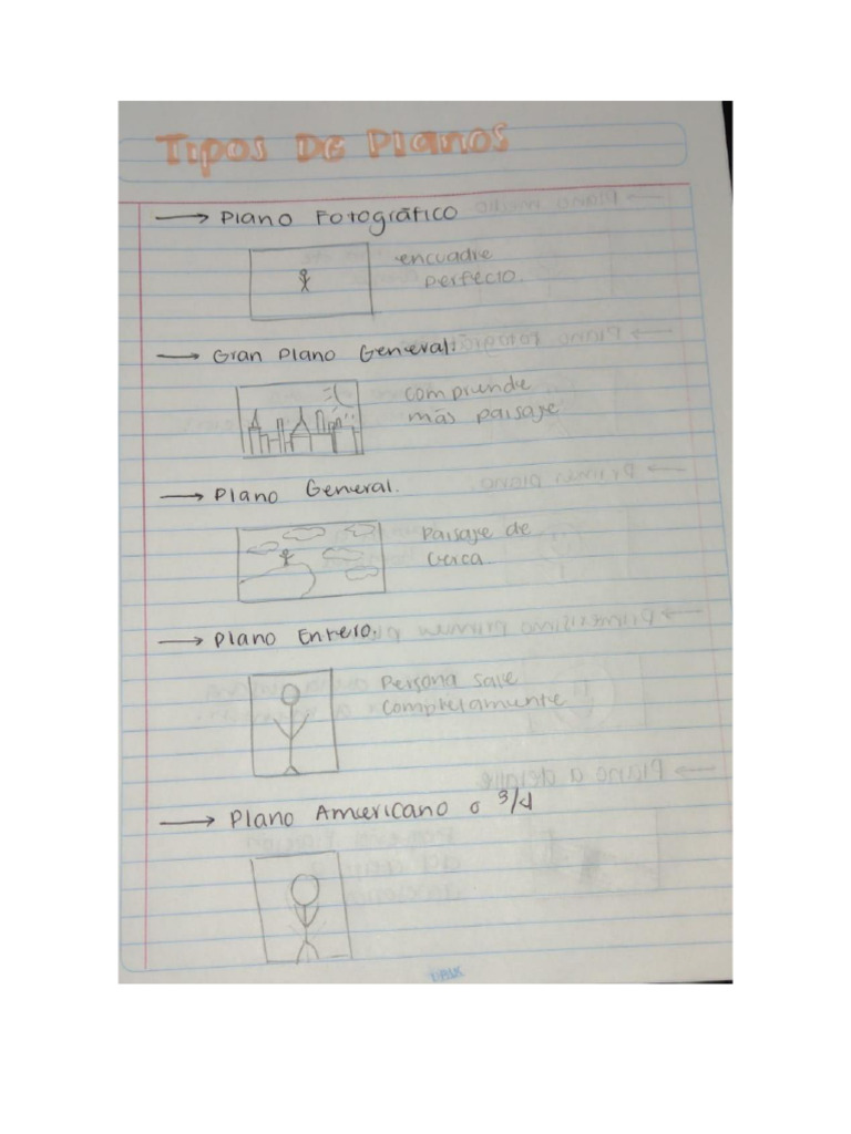 Apunte Tipos de Planos | PDF