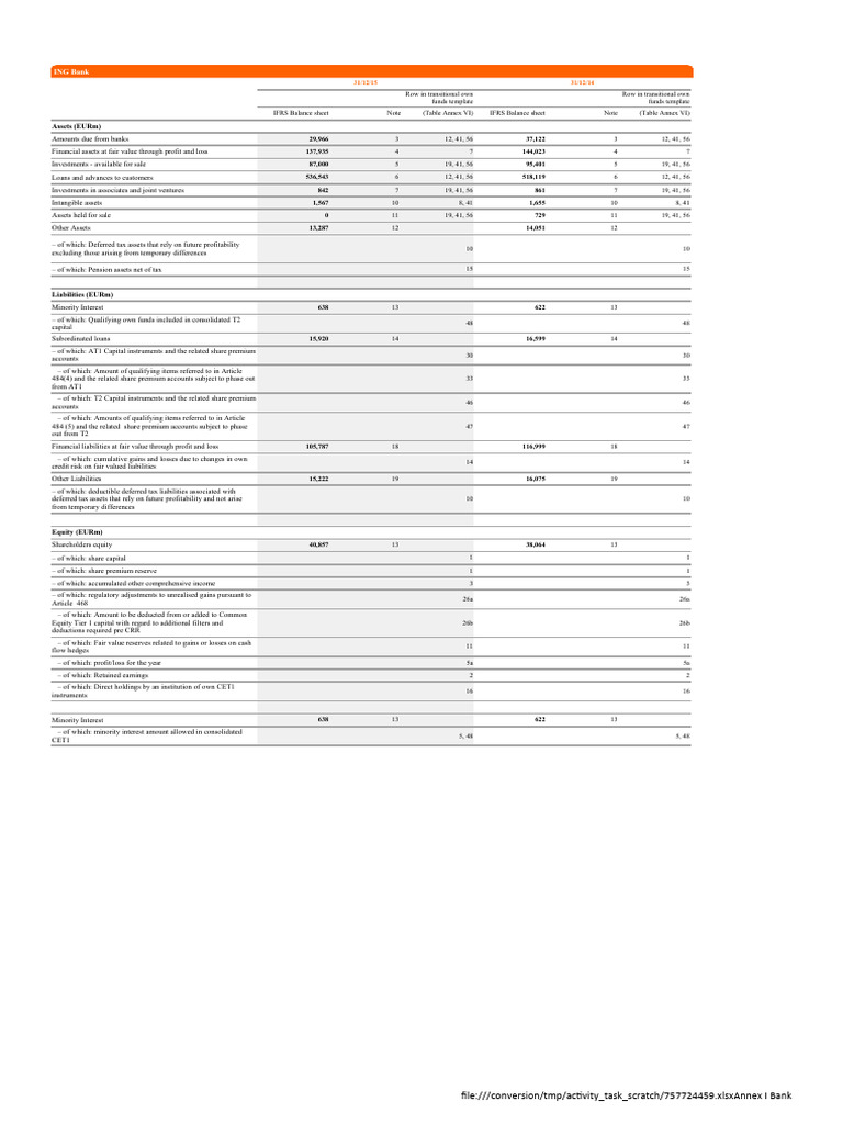 ING Bank Appendices Additional Pillar 3 Disclosures 2015 | PDF | Basel ...