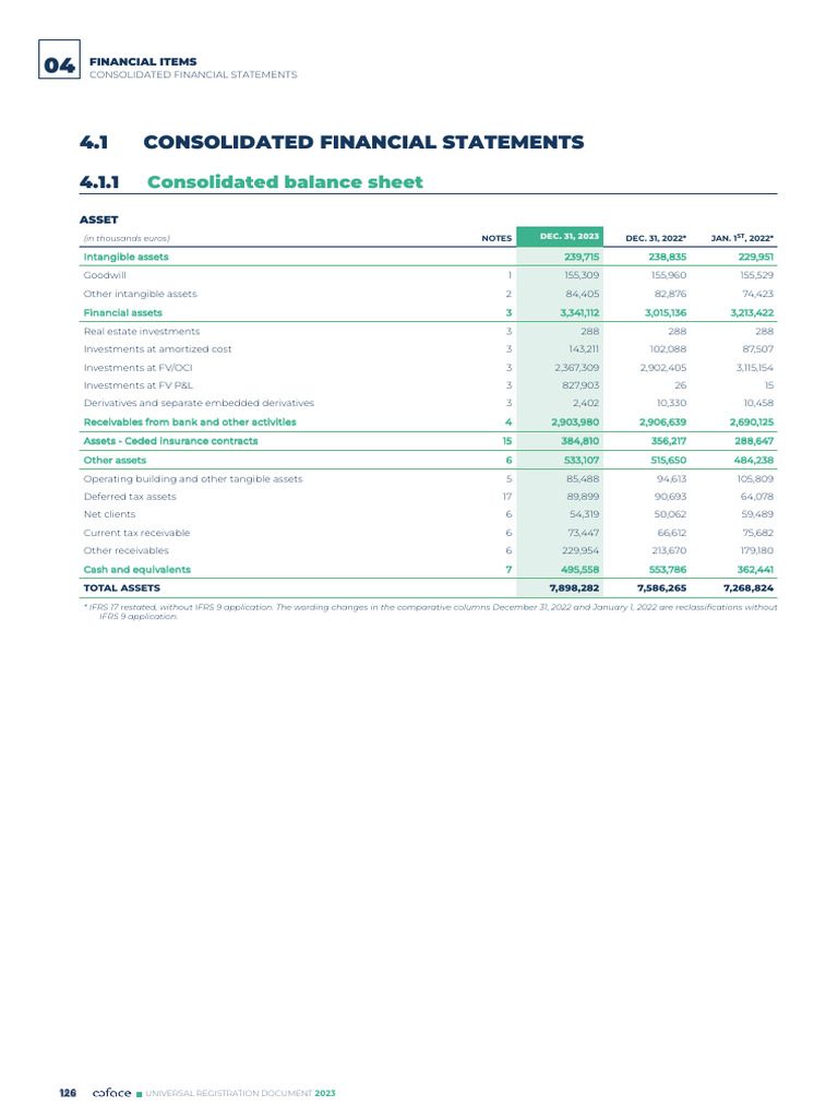 2023 Consolidated Financial Statements | PDF | Income | Income Statement
