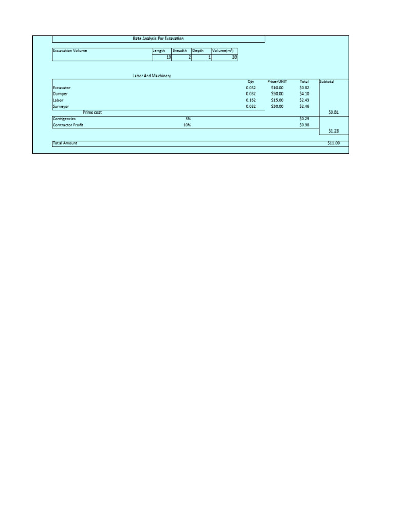 Rate Analysis Excel Metric | PDF | Building Materials | Building ...
