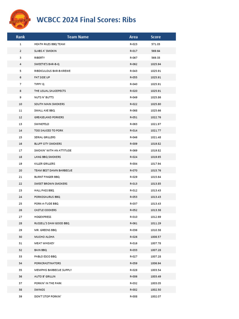 RIBS | PDF | Barbecue | Grilling