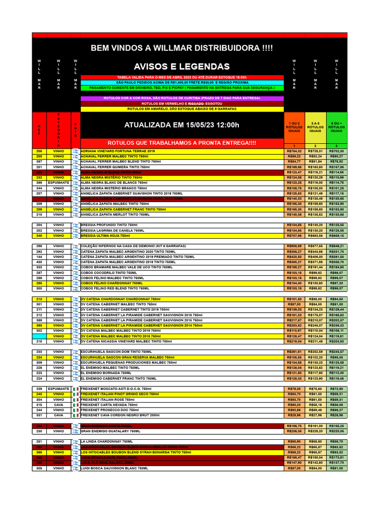 Tabela De Vinhos São Paulo Pdf Vinhos Ciência Gastronômica