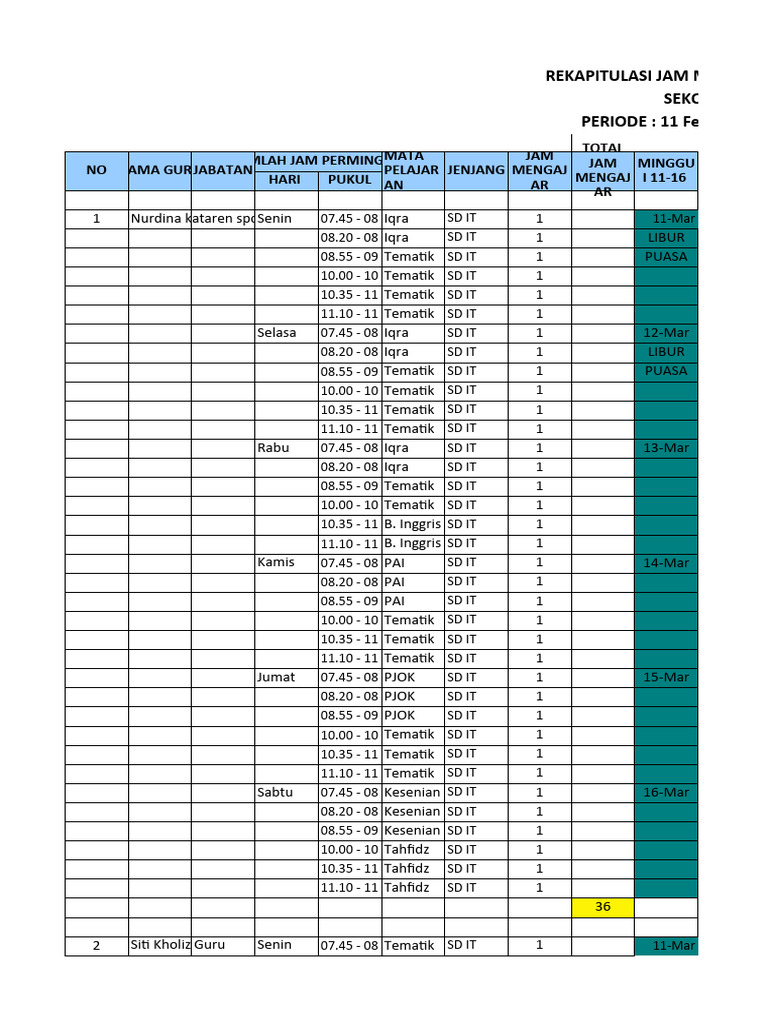 Gaji Ar Rozzaq April 2024 | PDF