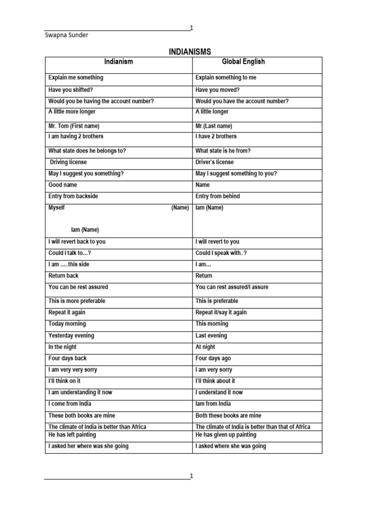 Documents null-INDIANISMS | PDF