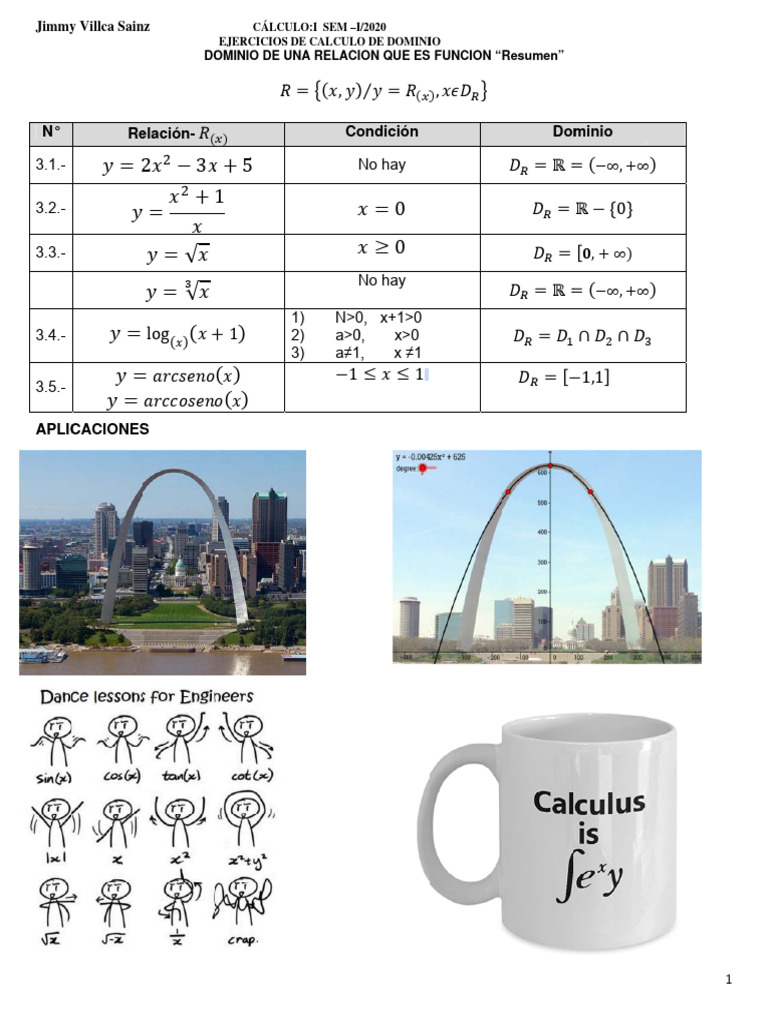 Eje P Clase Cálculo I SEM I 2020 | PDF