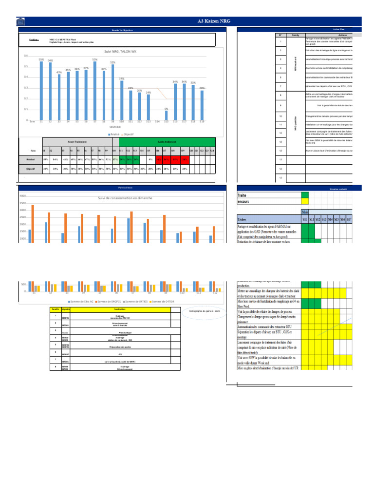 A3 Kaizen NRG (Version 1) | PDF | Technologies du gaz | Gaz