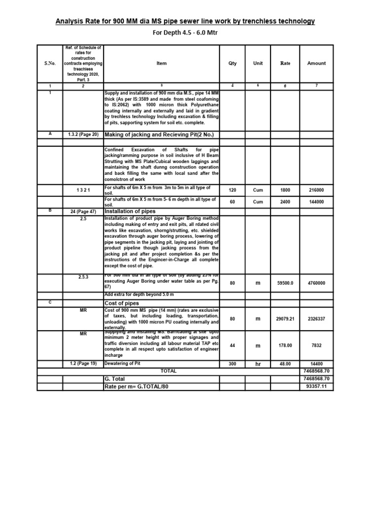 900mm MS Pipe Installation Cost Analysis | PDF | Pipe (Fluid Conveyance ...