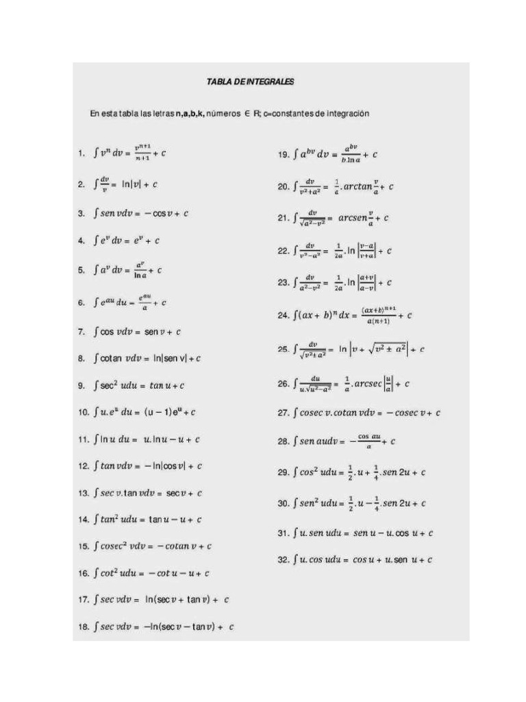 Formulas de Integrales | PDF