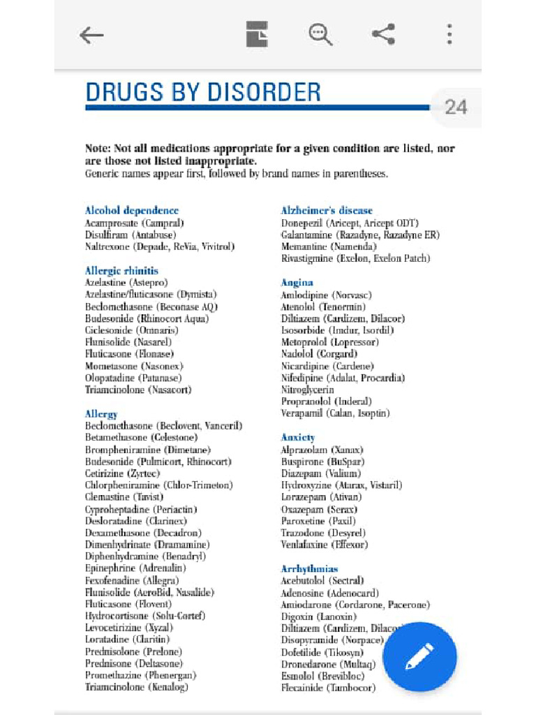 Drugs List World Wide | PDF
